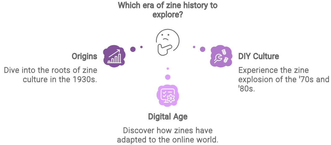 Easy Zine Ideas Generator: Discover Simple and Fun Zine Ideas Instantly